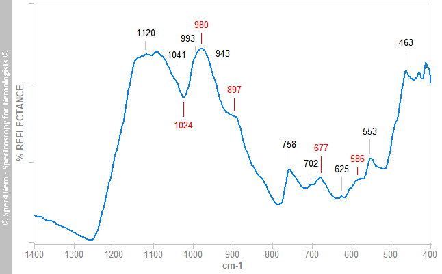 Spec4Gem - Marialite scapolite with red epidote and titanite cabochon ...