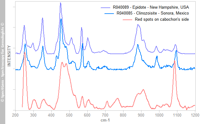 Spec4Gem - Marialite scapolite with red epidote and titanite cabochon ...