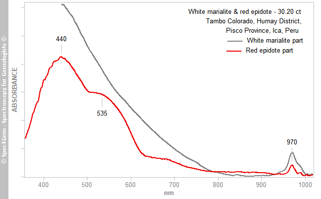 Spec4Gem - Marialite scapolite with red epidote and titanite cabochon ...
